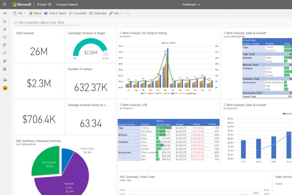 Power BI Desktop, Pro and Premium - What's the difference? | Pragmatiq