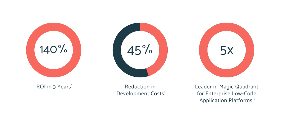 Microsoft Power Platform | Power Platform Partner | Pragmatiq