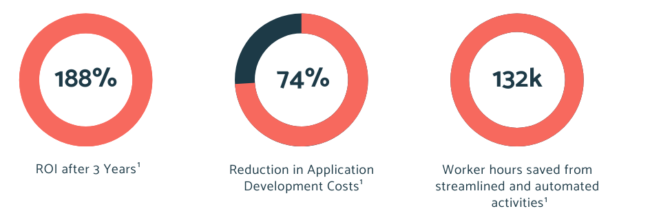 Microsoft Power Apps | Custom Business Apps | Pragmatiq