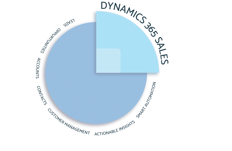 Dynamics 365 for Sales | Sales CRM | Pragmatiq
